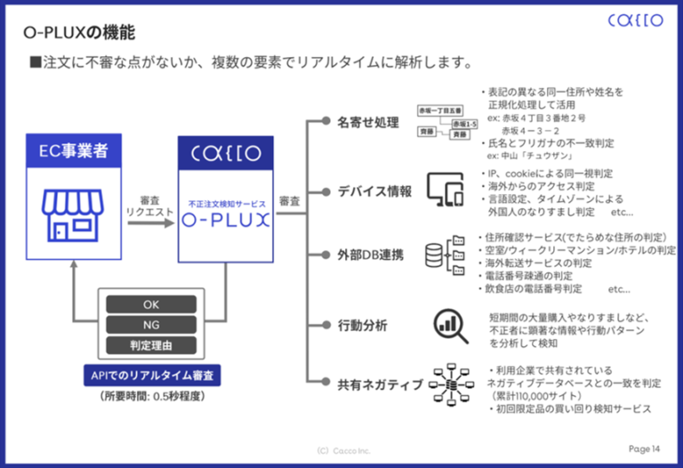 クレジットカード・セキュリティガイドライン【5.0版】のポイントを解説 - 不正検知Lab -フセラボ- by cacco